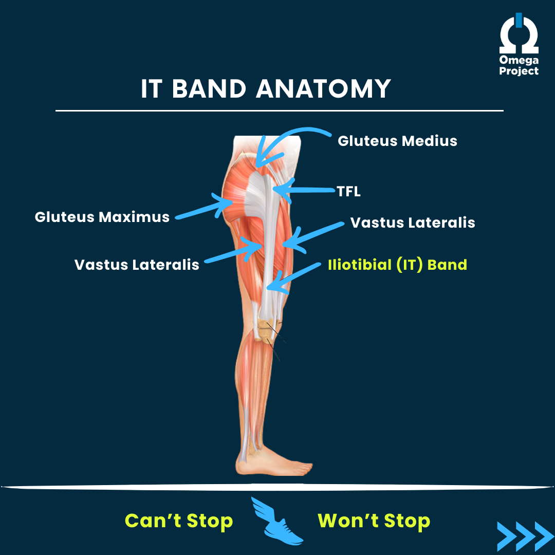 Tired OF IT Band Pain?
