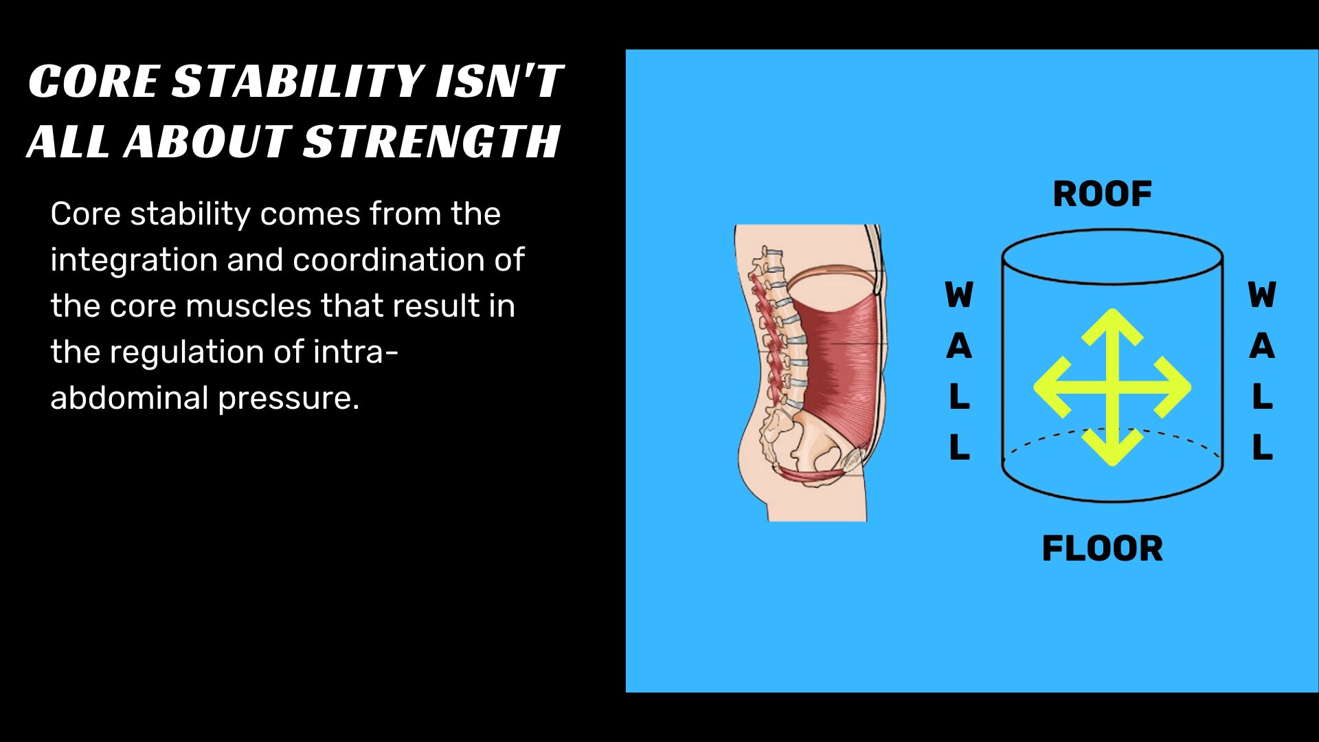 Breathing for Core Stability