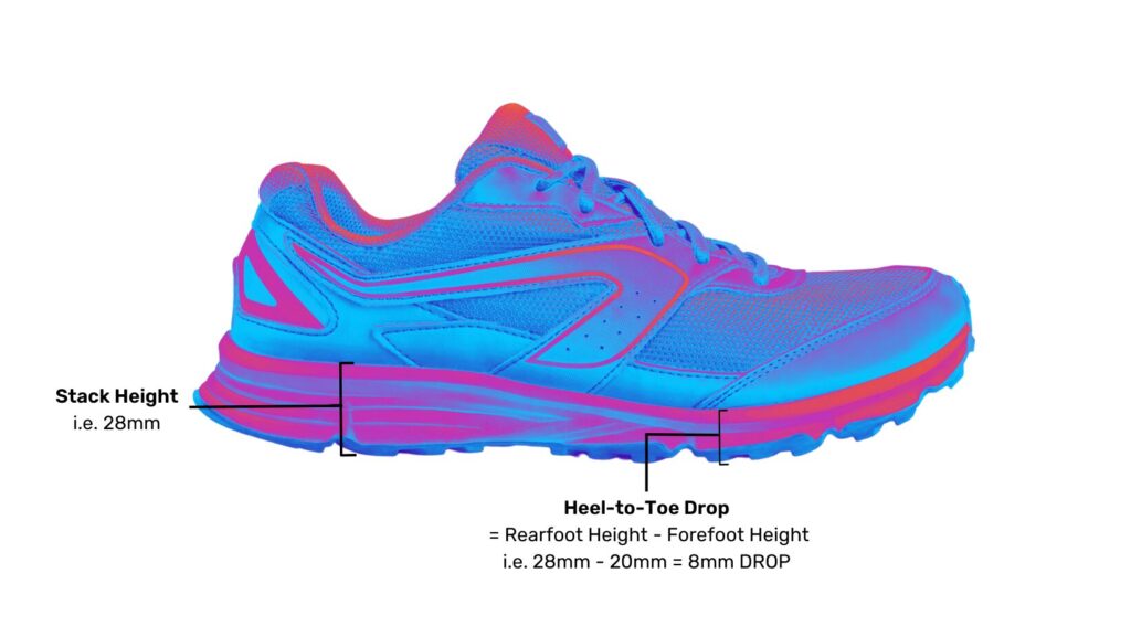 How Rotating Your Running Shoes Can Reduce Injury Risk - Omega Project